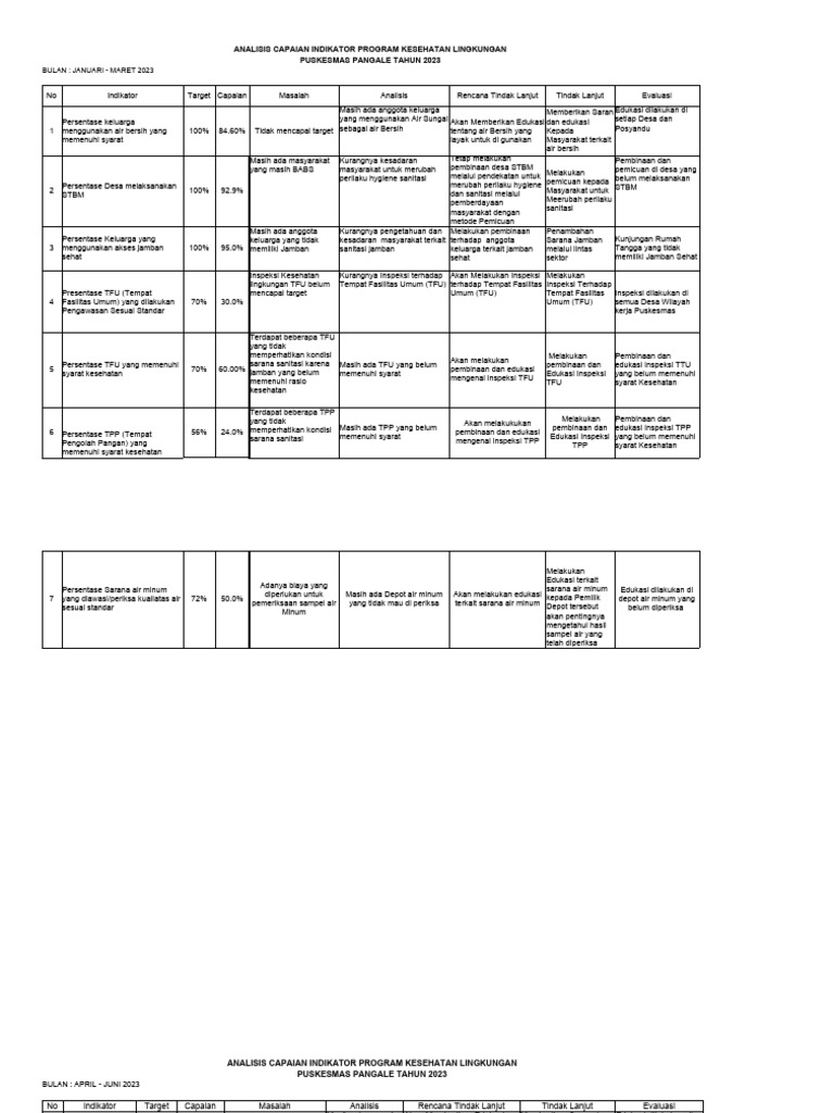 Laporan Kesling 2023 | PDF