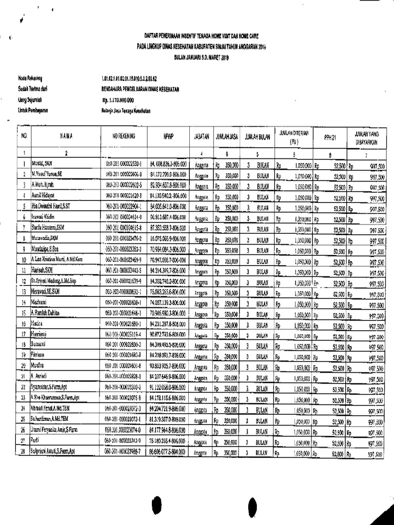 Ampra 2019 Label Nama Ummiati | PDF