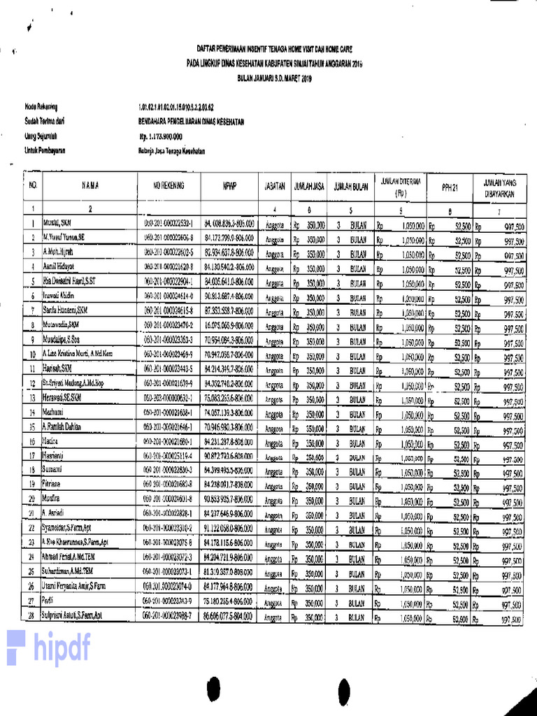 AMPRA 2019 Label Nama UMMIATI (1) (1) - Compressed | PDF