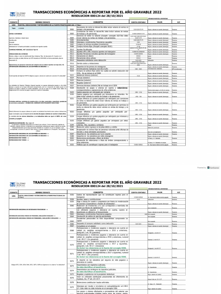 Tabla de Codigos Ano 2022 1 | PDF
