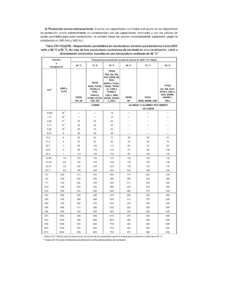 Tabla de Ampacidades | PDF