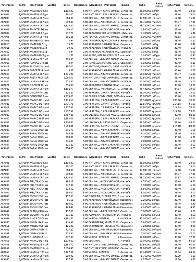 Materiales Maprex | Descargar gratis PDF | Conocimiento procedimental ...