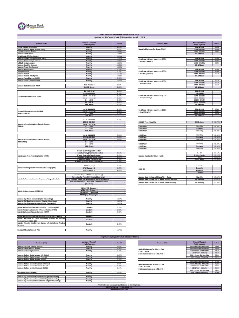 New PR | PDF | Small And Medium Sized Enterprises | Banks