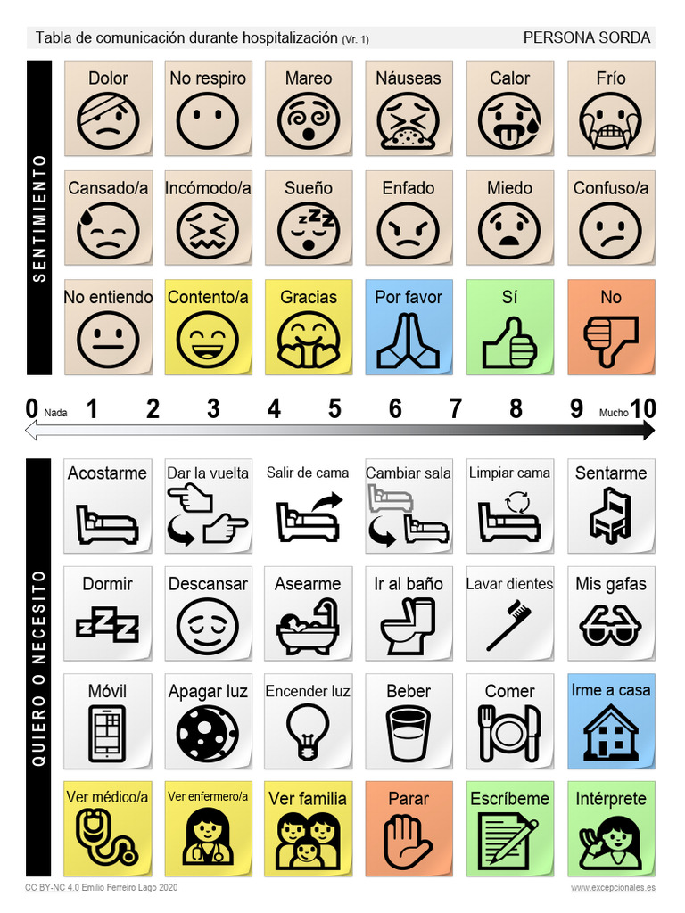 Tabla Comunicacion Hospital | PDF