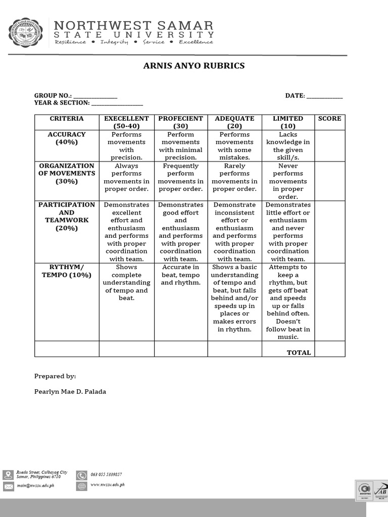 Anyo Rubrics | PDF | Rhythm And Meter | Musical Forms