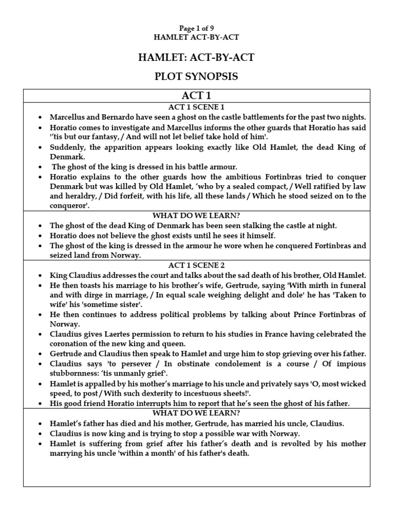 Hamlet Act by Act | PDF | Hamlet | Shakespearean Tragedies