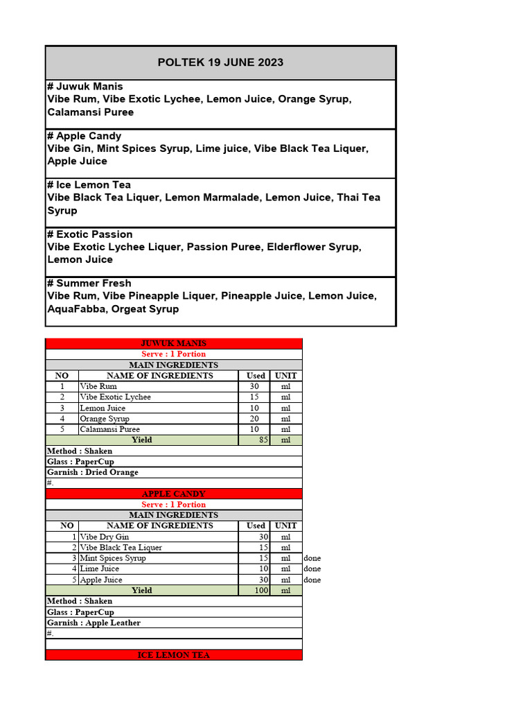 Poltek 19 June 2023 | PDF | Lemon | Lime (Fruit)