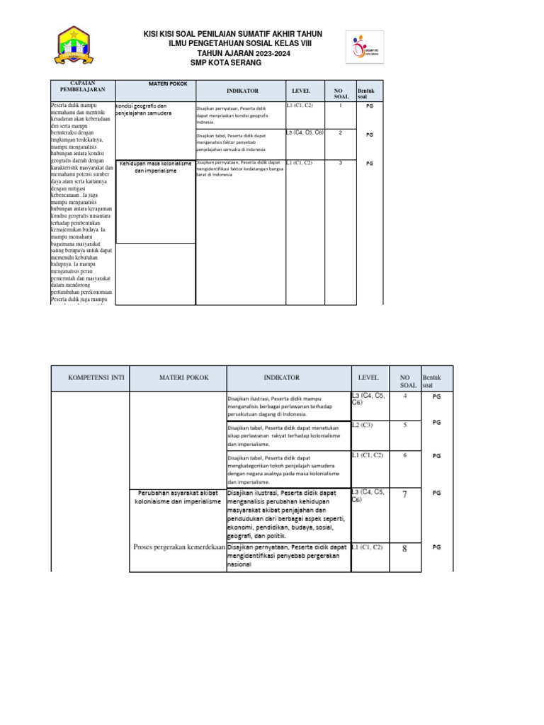 Kisi-Kisi Psat 2024 - Ips - Kls Viii | PDF