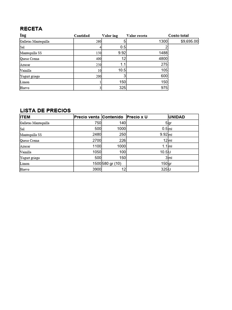 Ejercicio Costos Receta | PDF