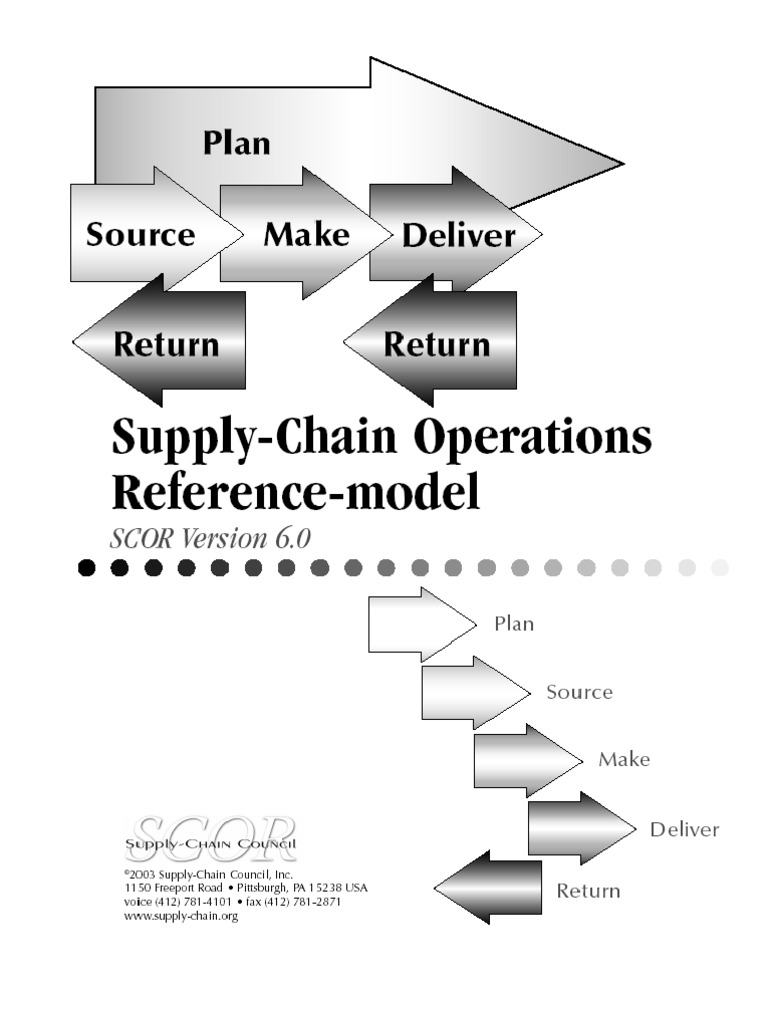 Scor Model | Supply Chain | Supply Chain Management