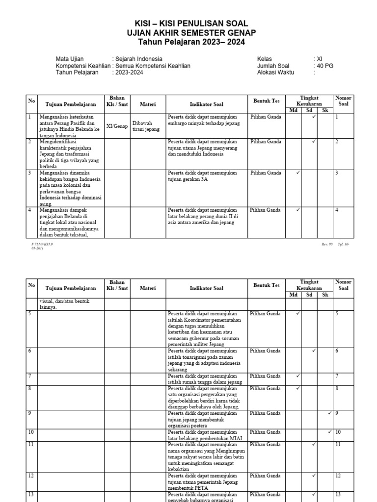 Kisi-Kisi Sejarah Indonesia KLS Xi | PDF