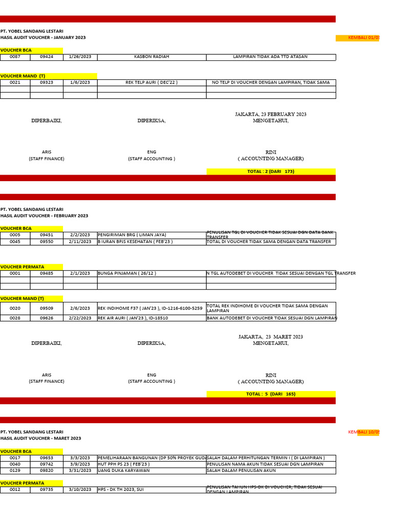 Ysl Missed Voucher - 2024, TTD Vouch | PDF