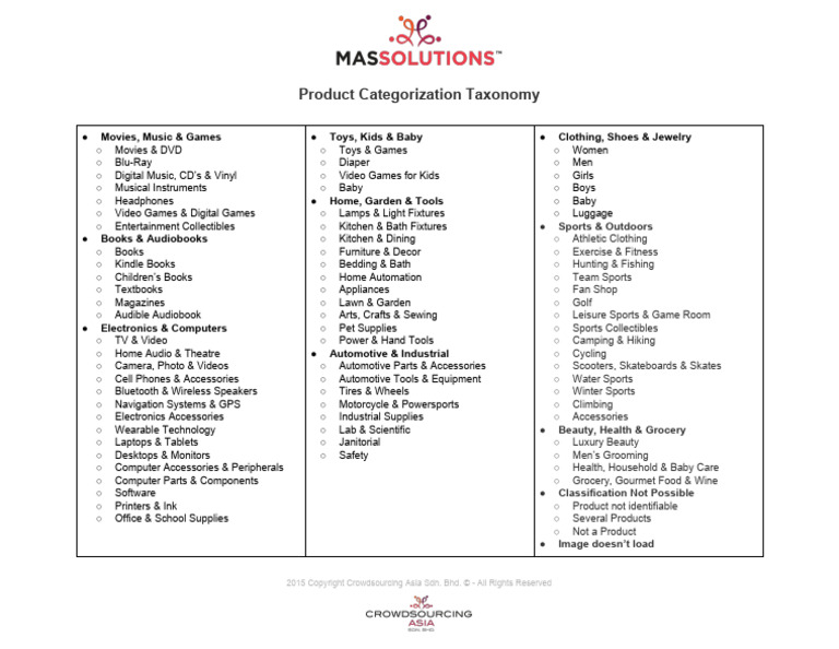 Product Categorization - Taxonomy | PDF | Computing | Information And ...