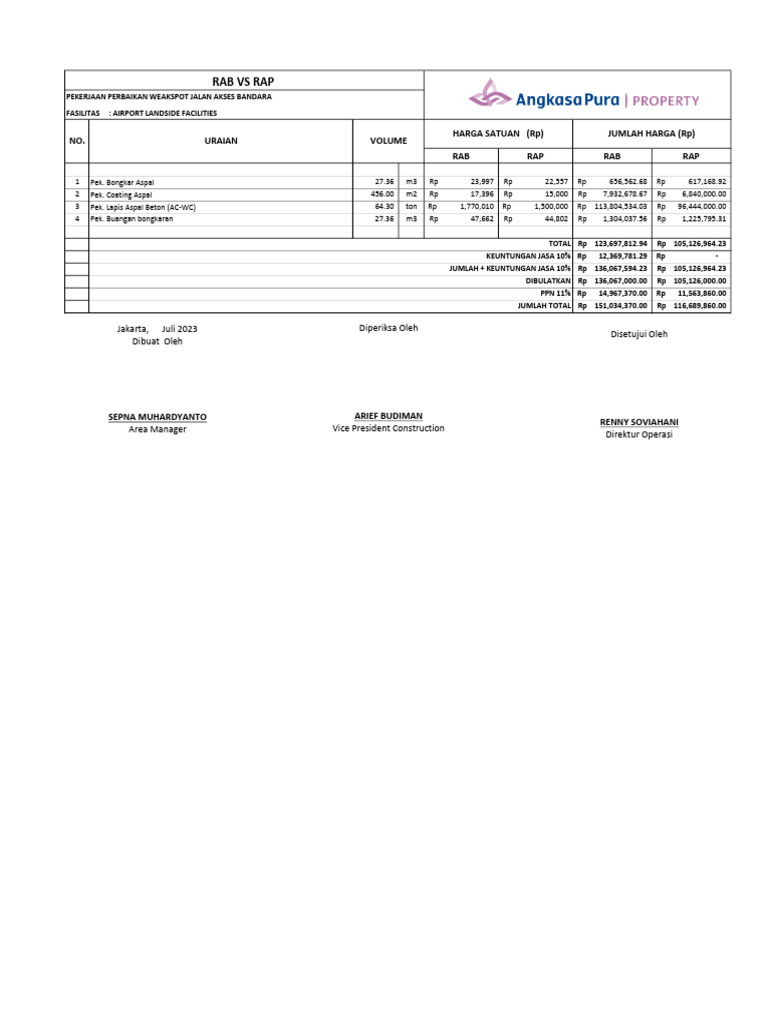 RAB-RAP Aspal Weakspot | PDF