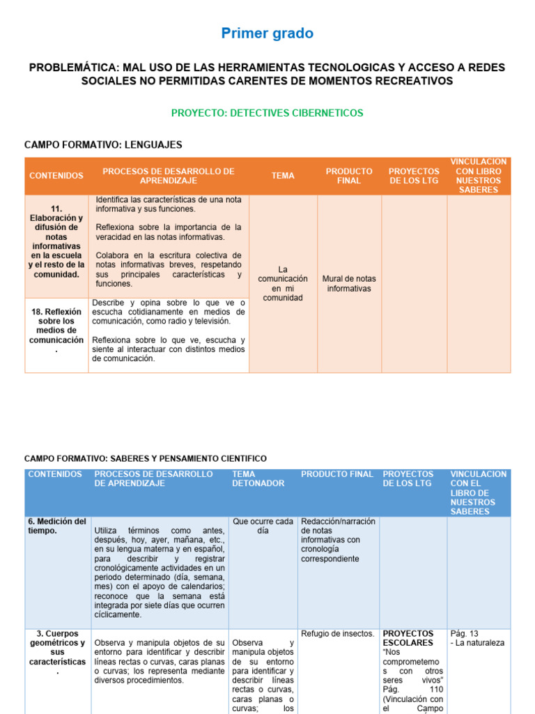 Mapeo Segundo Periodo Pdf Internet Aprendizaje