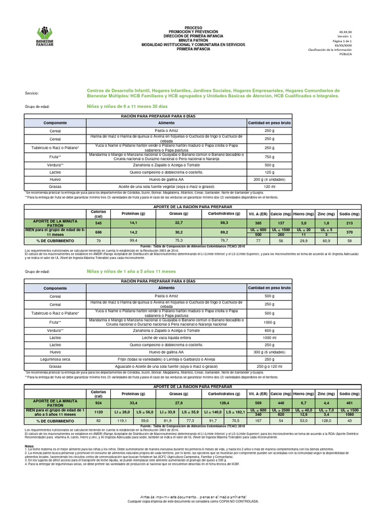 Minuta Patrón ICBF 2023: Modalidades | PDF | Alimentos | Cereales