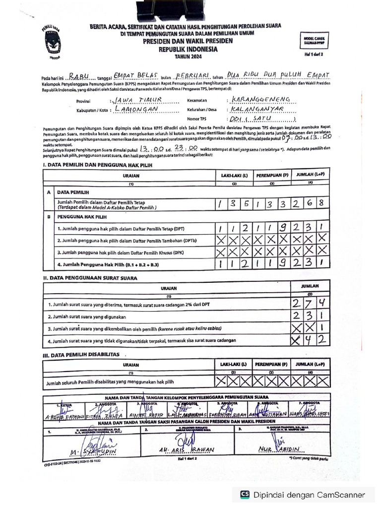 PDF C Hasil Salinan PPWP | PDF