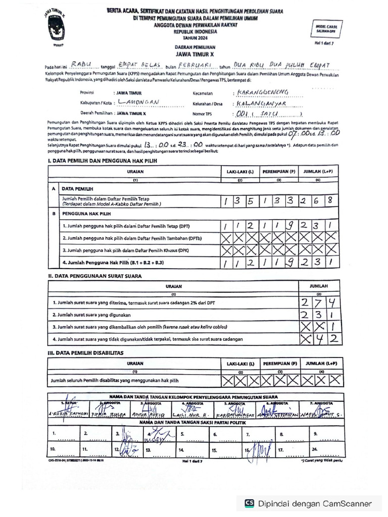PDF C Hasil Salinan DPR RI | PDF