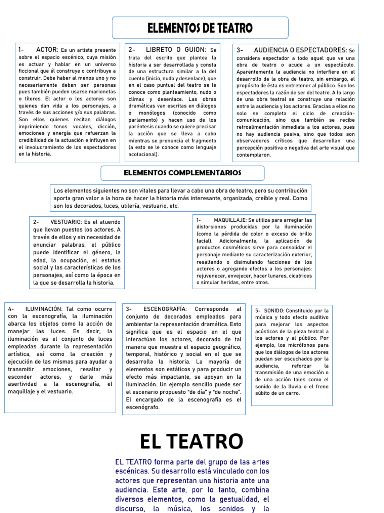 Elementos Esenciales del Teatro | PDF | Teatro