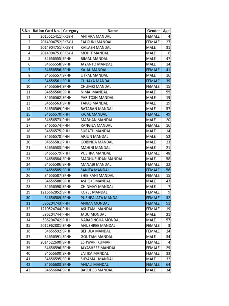 RCCount Beneficiary | PDF