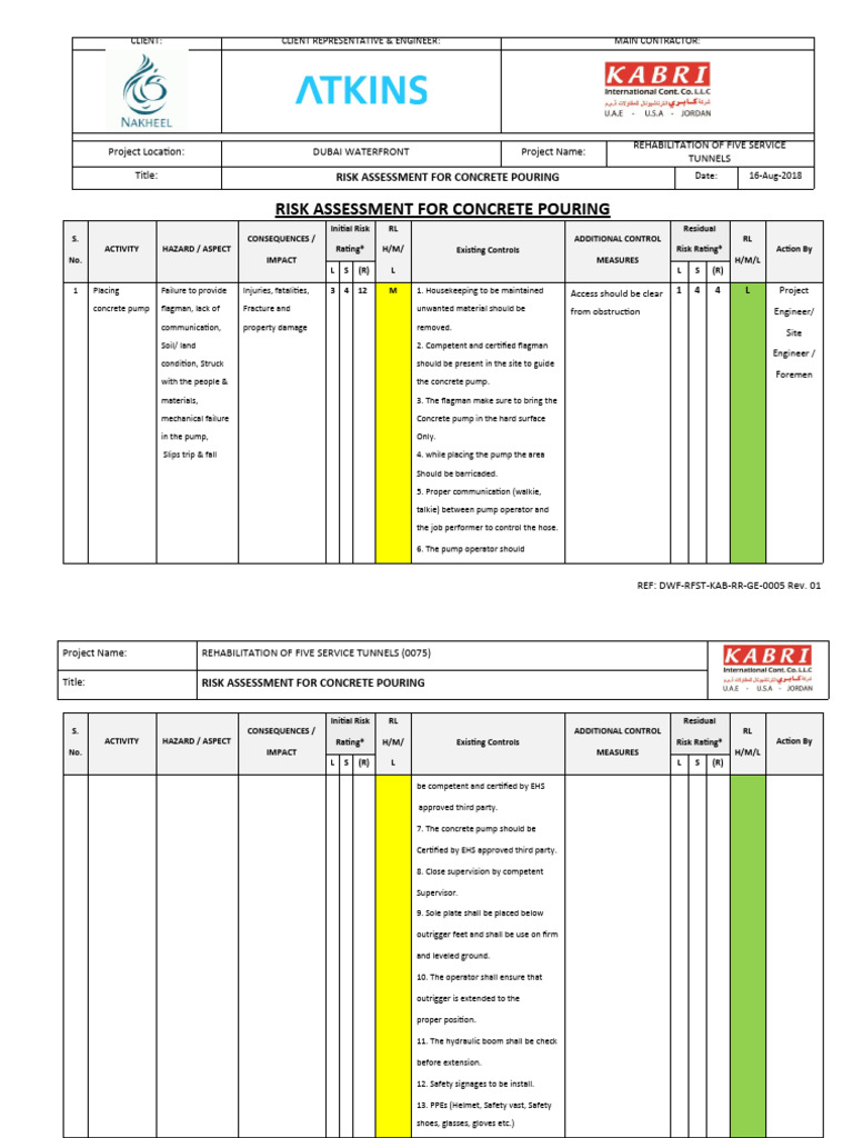 Concrete Pouring Risk Assessment | PDF | Risk | Personal Protective ...