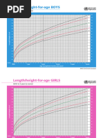 Navy Height and Weight Standards Chart | PDF