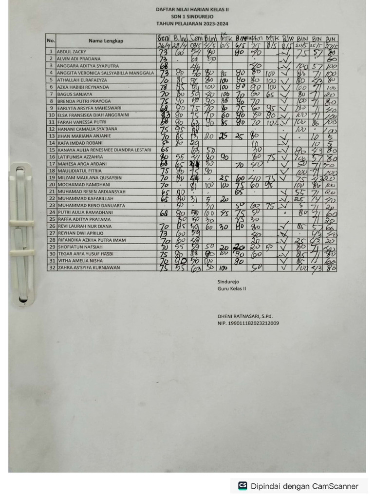 Penilaian Kelas 2 | PDF
