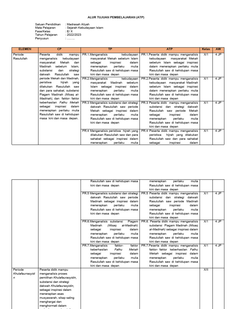 Contoh ATP SKI MA FASE E | PDF | Karier & Perkembangan | Pengembangan Diri