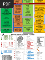 PROBIS - Pengajuan Master List BKPM | PDF