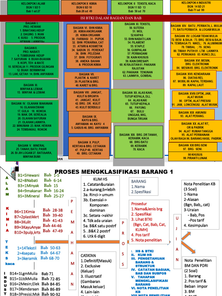 9 Ringkasan Btki | PDF