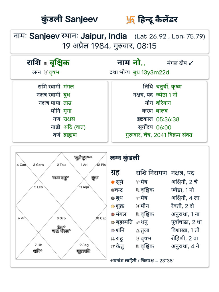 Kundali Sanjeev | PDF