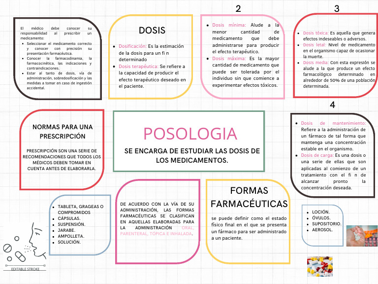 Posologia | PDF | Medicamentos con receta | Farmacia