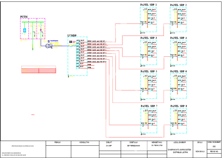 Distribusi Listrik Proyek Sayana | PDF