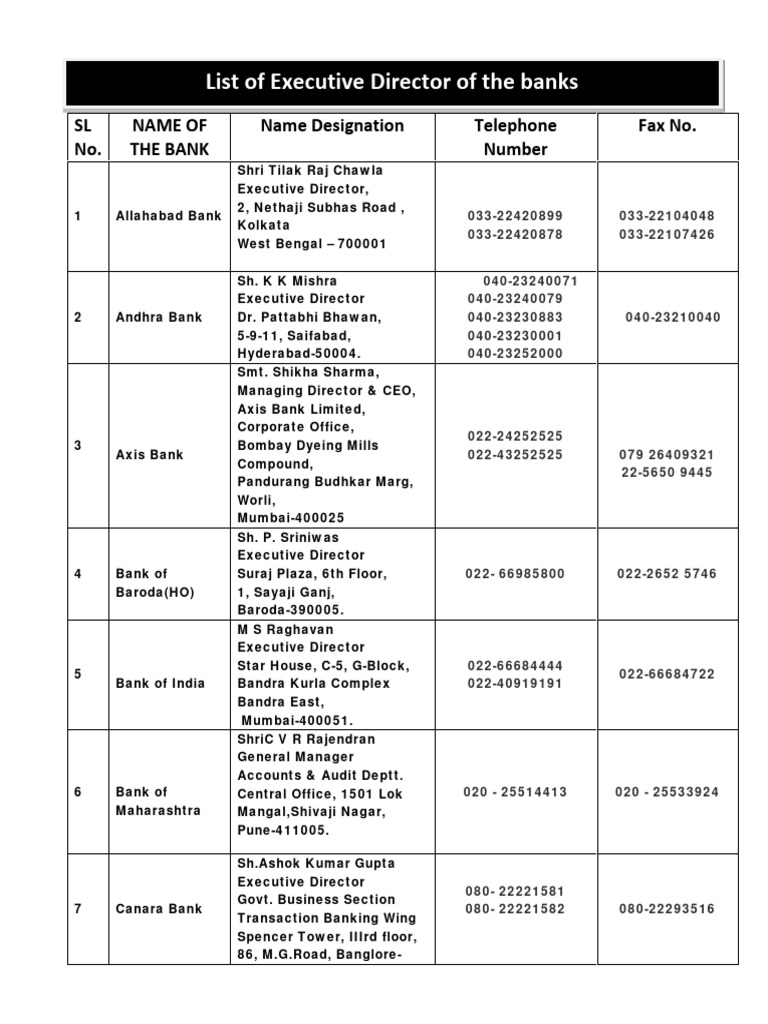 Bank Executive Directors Contact List | PDF | Banking | Economy Of India