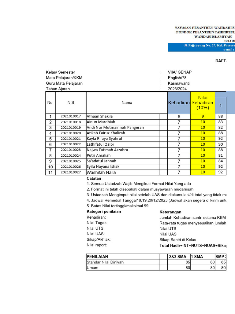 Nilai Uts English Genap 23-24 (Maret 2024) | PDF