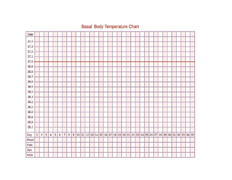 Grafik Suhu Basal | PDF