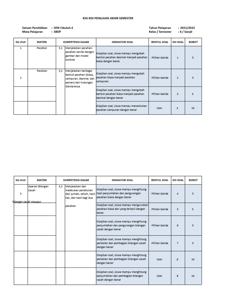 Kisi-Kisi Pas SBDP | PDF