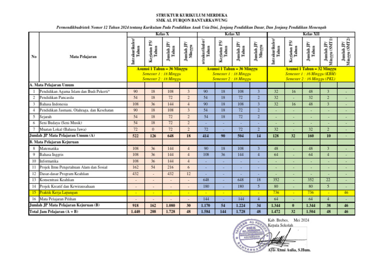 Struktur Kurikulum Merdeka Terbaru | PDF