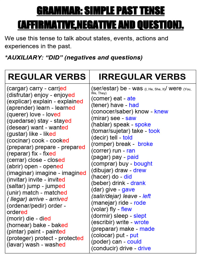 Simple Past Tense Affirmative Negative And Question Pdf