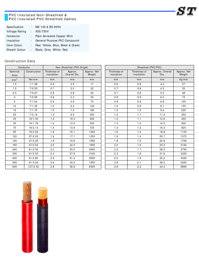 Specification and Construction Details of PVC Insulated PVC Sheathed ...