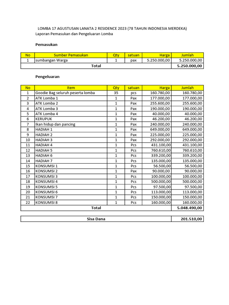 Laporan Lomba 17an | PDF