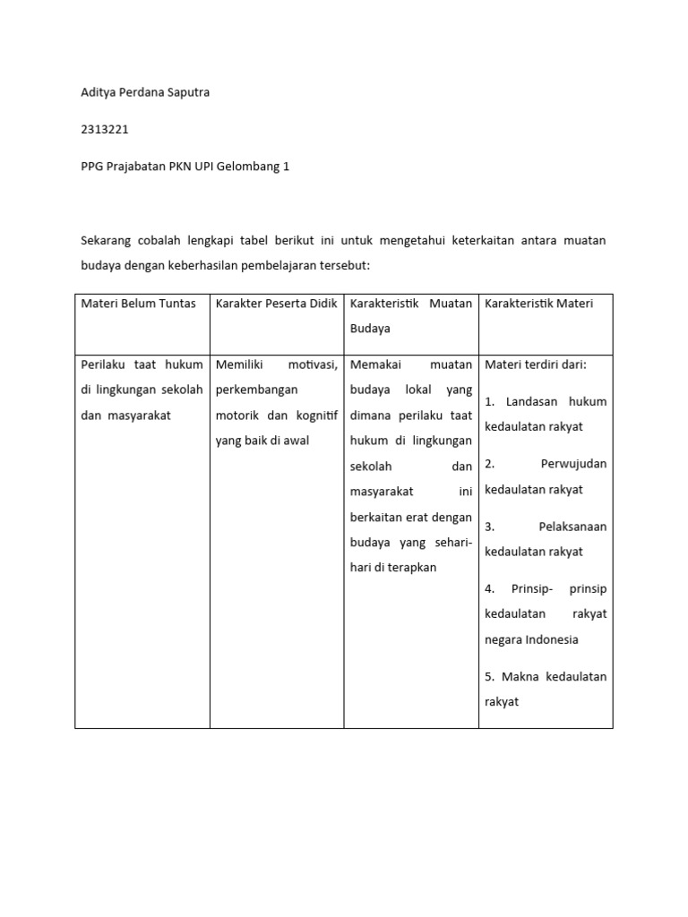 Aditya Perdana S - 02.02.b.3-T3-6 Koneksi Antar Materi - WPS Office | PDF