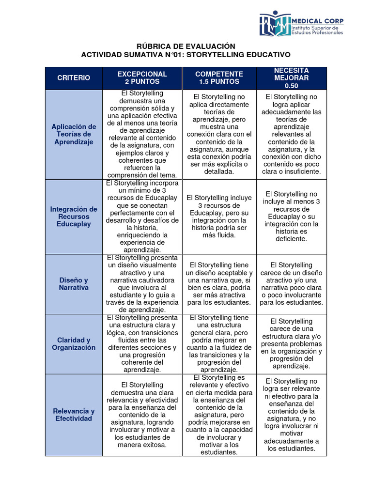 Rúbrica de Evaluación - Actividad Sumativa N°01 | PDF | Cuentacuentos ...