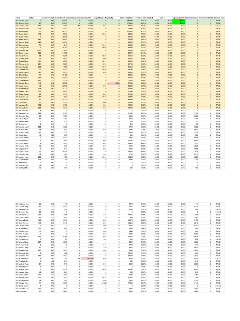 Hoja de Cálculo Sin Título - Hoja 2 | PDF