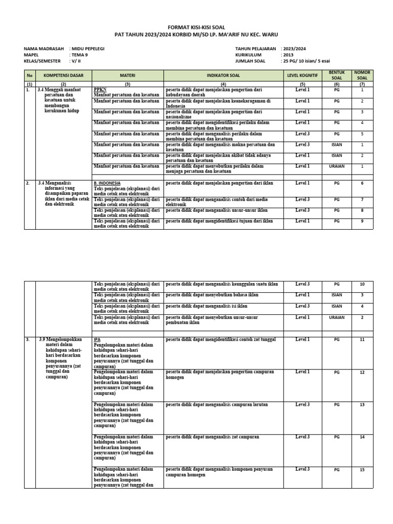 Kisi-Kisi Tema 9 Kelas 5 | PDF