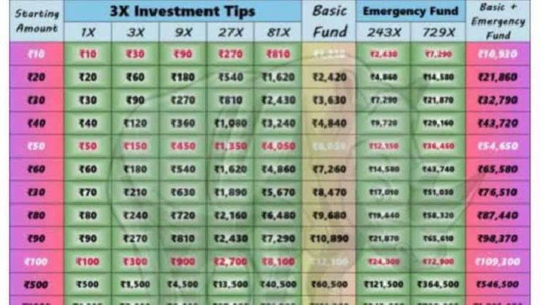 How To Invest in Colour Trading | PDF