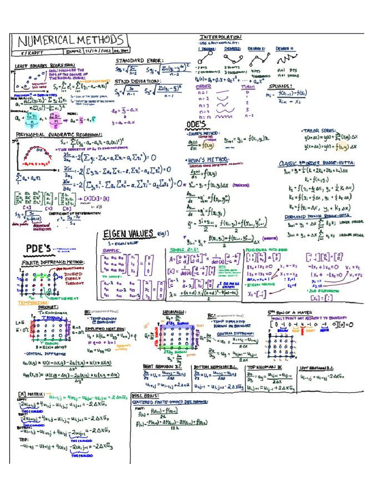 Numerical Methods Equation Sheet v0 Vp9hp3hdwd0a1 | PDF
