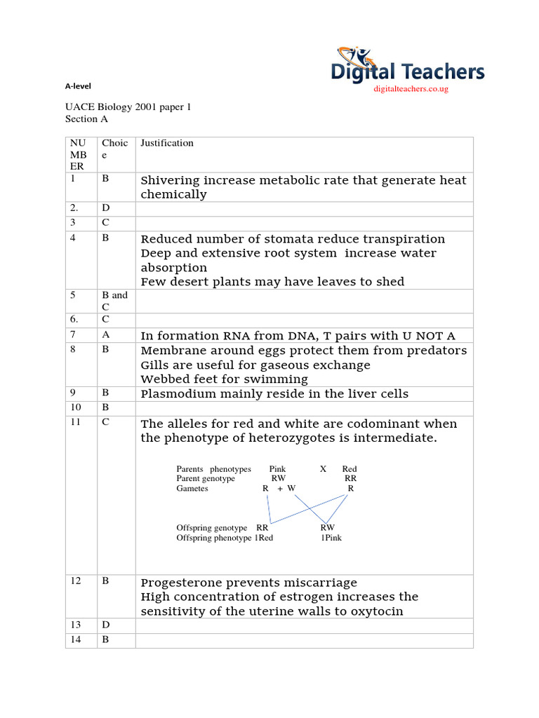 UACE BIOLOGY PAPER 1 2001 Marking Guide | PDF | Kidney | Genotype