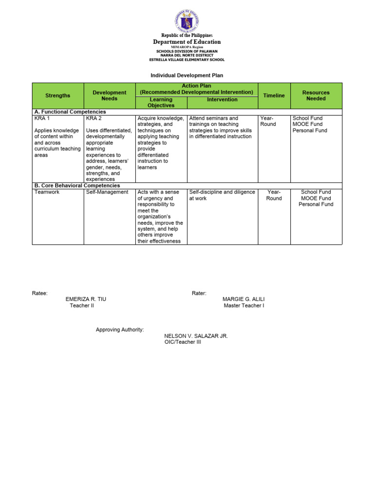 Individual Development Plan Ti-Iii Sample | PDF | Learning ...