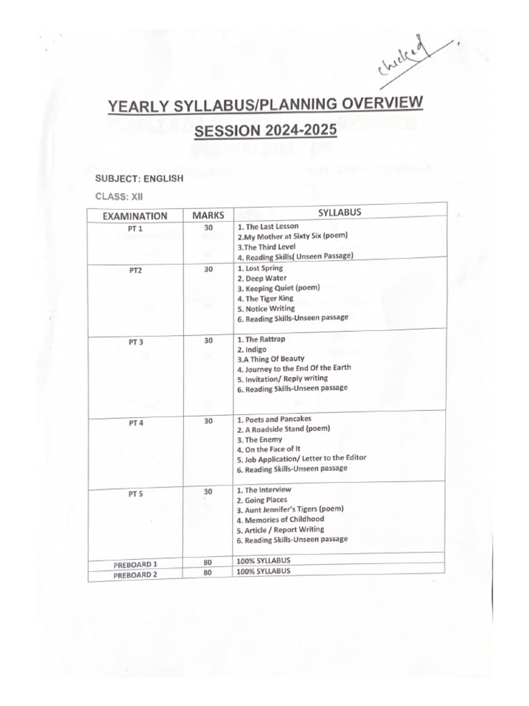 Class XII Syllabus | PDF